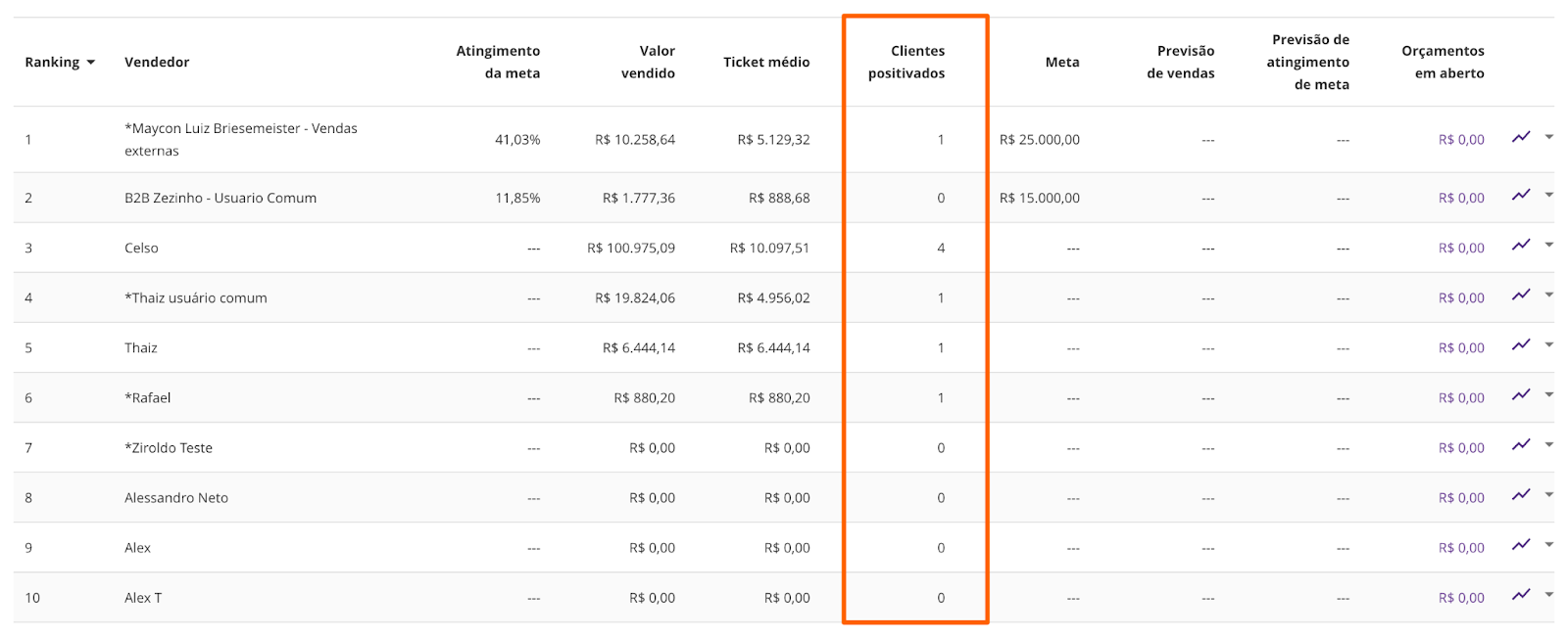 Novas configurações para o PDF do pedido, novas colunas em relatórios e ...